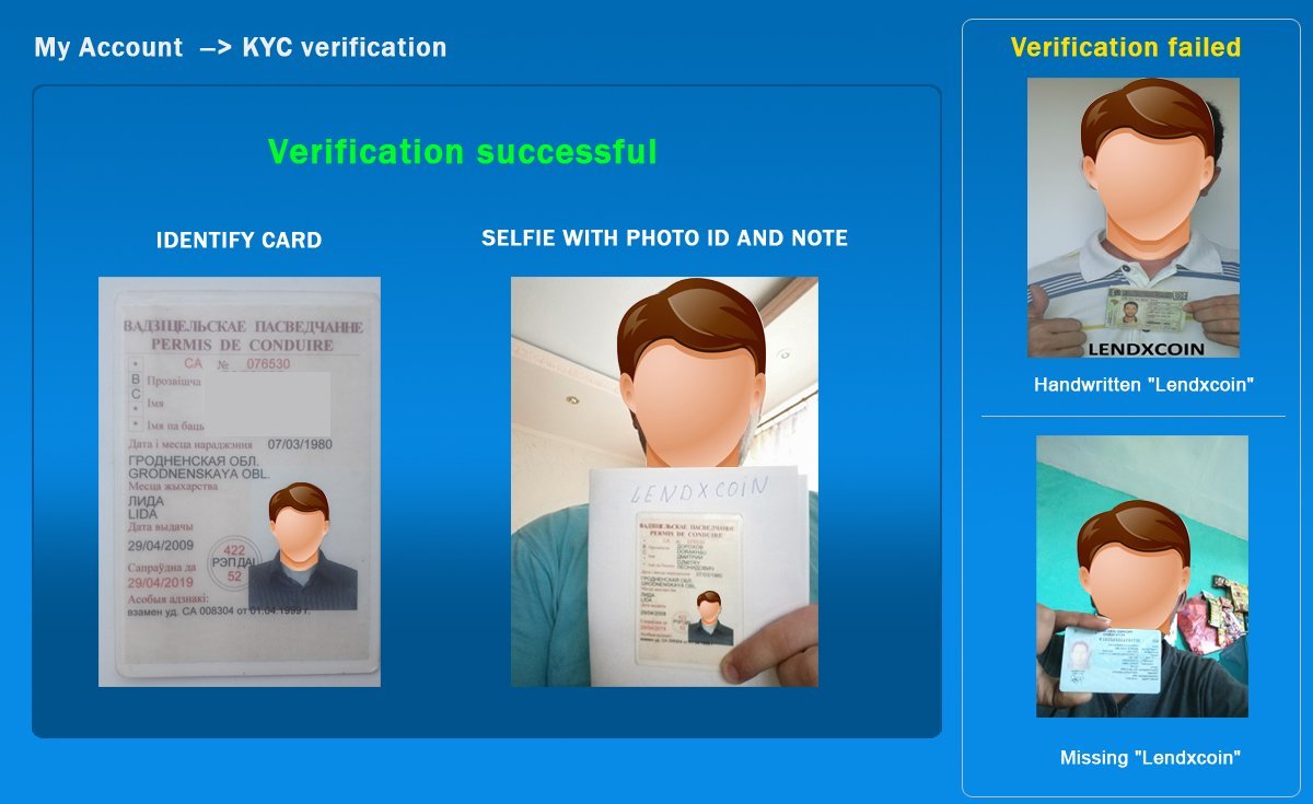 Don't Wait! Buy Fake KYC Documents for Verifications & Approvals